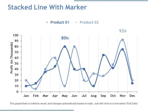Stacked Line With Marker Ppt PowerPoint Presentation Pictures Graphics Down