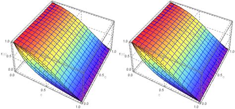 3d Representation Of ϕ η With ξ α ± 0 5 ± 1 ± 1 5 β 0 Download Scientific