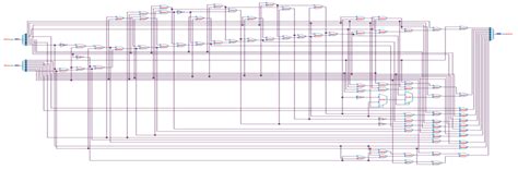 Hobflops8 Multiplier Netlist With Arm Neon Cells Note The Use Of The