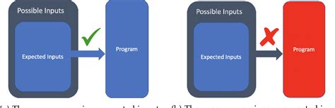 Figure 11 From Automatic Generation Of Input Grammars Using Symbolic