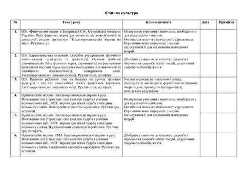 Фізична культура 4 клас НУШ Інші методичні матеріали Фізична культура
