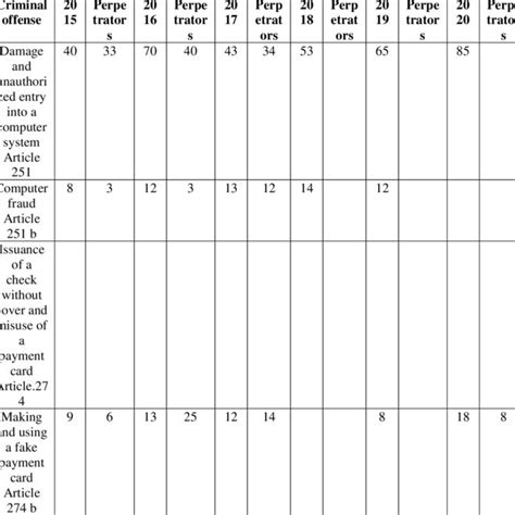 types and examples of cyberstalking download scientific diagram