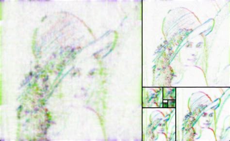 Adaptive Sparse Spike Coding Applications Of Neuroscience To The