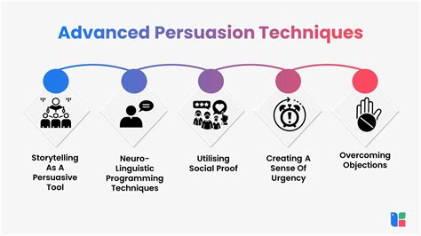 Exploration Of Negotiation And Persuasion Skills With Examples