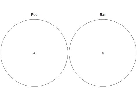 Plot Euler Diagrams Side By Side Using Par Issue 38 Jolars