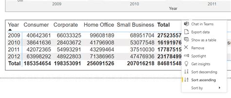 solved export data not visible microsoft fabric community