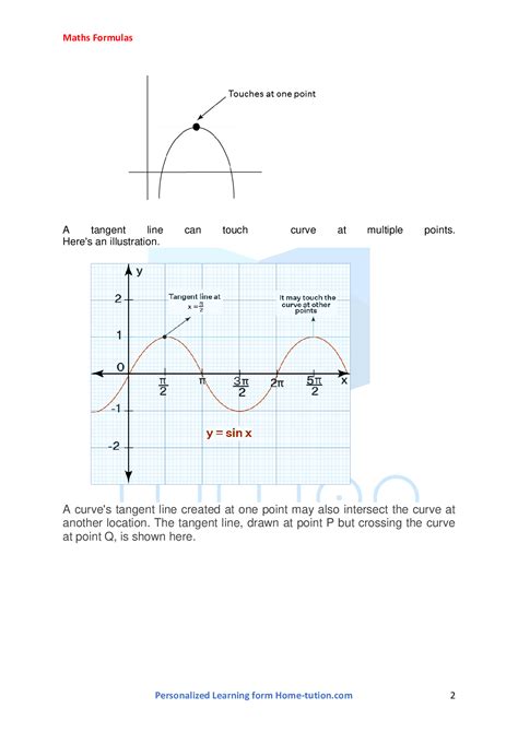 tangent line theory short notes and solved examples