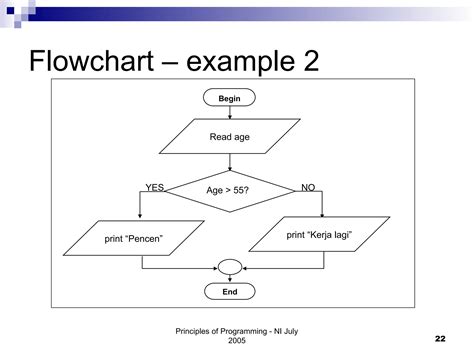 Lecture1 Algorithms And Flowchart Pptppt
