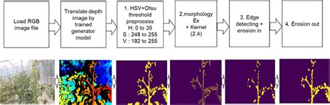 The Entire Image Processing After Cyclegan Conversion Download Scientific Diagram