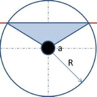 A Segment Geometry And B Segment Angle Dependence On The Ratio Of Download Scientific Diagram