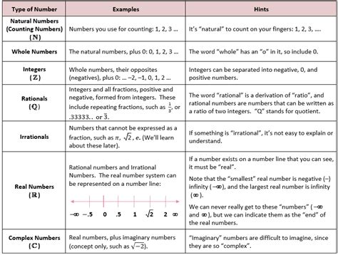 Complex Numbers Cheat Sheet