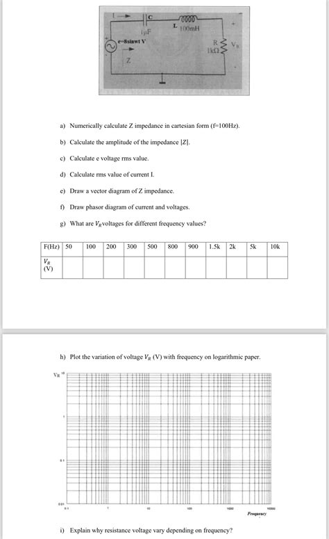 A Numerically Calculate Z Impedance In Cartesian Chegg