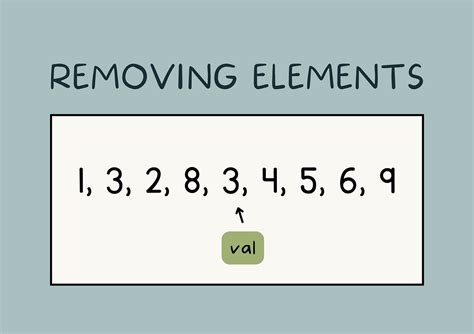 Leetcode Removing Elements From An Array By Mehedi Hasan Medium