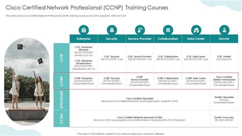 It Professionals Certification Collection Cisco Certified Network