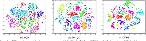 Figure 5 From Deep Visual Semantic Quantization For Efficient Image