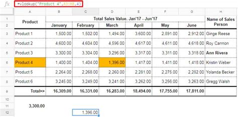 Index Match Better Alternative To Vlookup And Hlookup