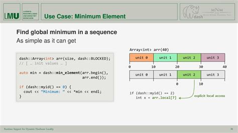 Runtime Support For Distributed Dynamic Locality Coloc Euro Par Ppt