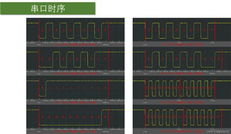 Stm 32：usart串口协议、串口外设—数据发送数据发送接收