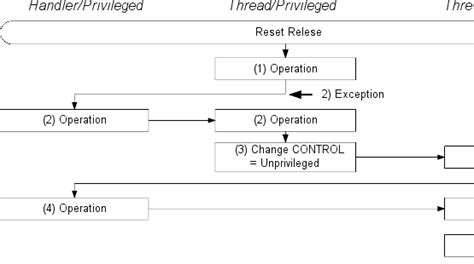 An219843 Protection Configuration In Traveo™ T2g Mcu Traveo Documentation