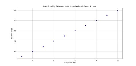 Matplotlibs Hidden Marvel How To Make Packed Bubble Charts In Python Emitechlogic