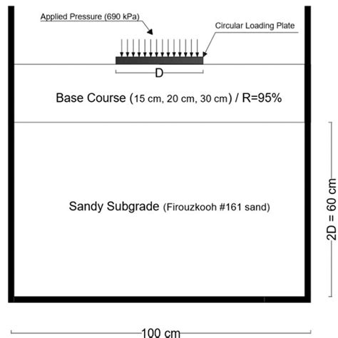 Schematic Representation Of Testing Apparatus Download Scientific Diagram