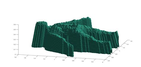 Matlab Marching Cube For Kinect Fusion Shadow Effect Stack Overflow