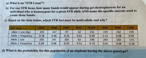 Solved A What Is An STR Locus B For One STR Locus How Chegg Com