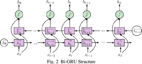 Figure From Improve The Response Diversity Of Multi Turn Dialogue System By Combining
