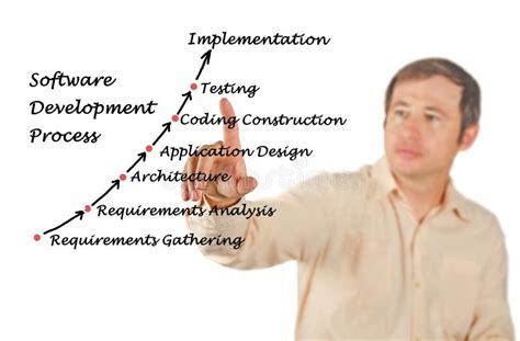 Diagram Of Software Development Process Stock Photo Image Of Hand Process 100746138