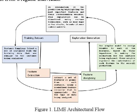 Figure 1 From Local Interpretable Model Agnostic Explanations For