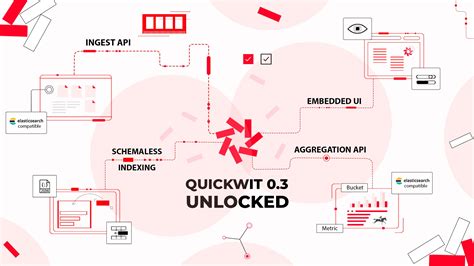 Quickwit 03 Released The Rust Log Search Engine Gets Schemaless Indexing Aggregations And