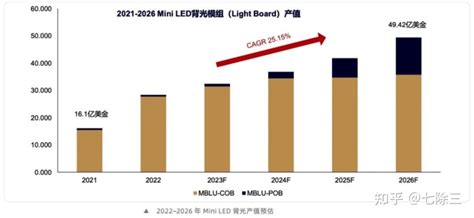 一文读懂｜miniled 背光 知乎