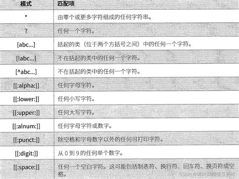 制作文件间的链接和使用shell拓展匹配文件名shell设置文件名拼接 Csdn博客