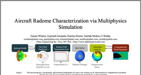 Aircraft Radome Characterization Via Multiphysics Simulation Pdf