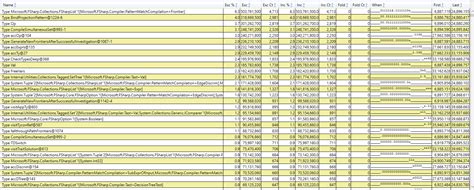Compiling Causes Outofmemoryexception And Ide Unresponsive Crash When Pattern Matching Against
