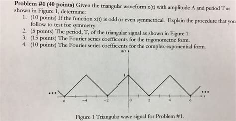Solved Given The Triangular Waveform X T With Amplitude A Chegg Com