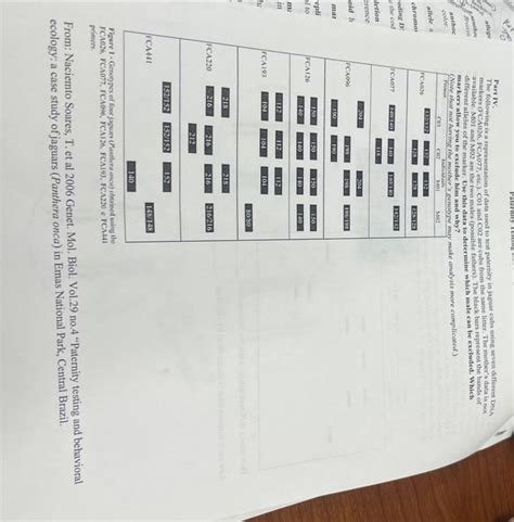 solved part iv the following is a representation of data