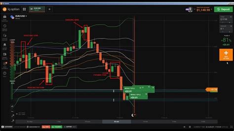 Price Action Trading Strategy For Binary Options