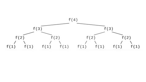How Do You Calculate Recursive Time Complexity Learn Big O And Recursion Dev Community