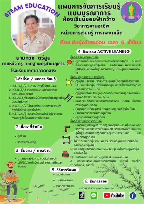 ดาวน์โหลดฟรี รวมตัวอย่างแผนการสอนหน้าเดียว Active Learning โดยครู