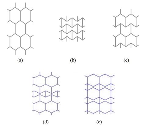 A Hexagonal Lattice With Positive Poissons Ratio B Hexagonal
