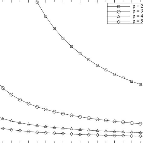 Maximum Transmission Distance Versus Frequency When B 20 Mhz Coding Download Scientific