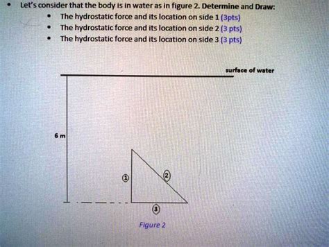 solved let s consider that the body is in water as shown in figure 2