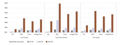 Sergio Andrade On Linkedin Leo Leung Shares Important Thoughts On Why Cloud Computings Promise Of