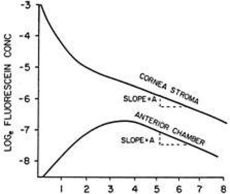 Hyperosmotic Agents Ento Key