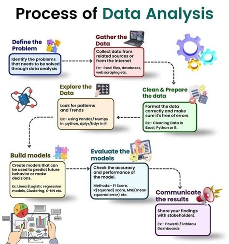 Dataanalysis Python Powerbi Tableau Sql Datascience Analytics Aniket Kumar Rawat