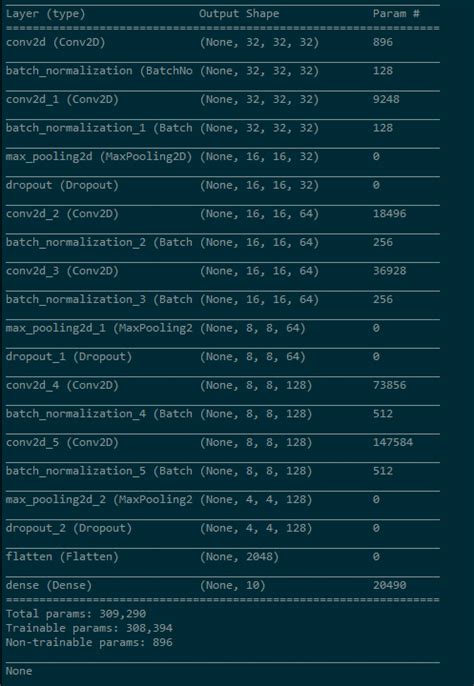 Neural Networks What Could I Do To This CNN To Achieve A Higher Accuracy On The Cifar