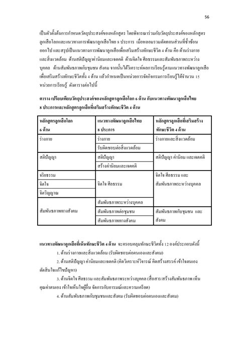 หลักสูตรการฝึกอบรมผู้กำกับลูกเสือสามัญรุ๋นใหญ่ ขั้นความรู้เบื้องต้น Daino Scout หน้าหนังสือ