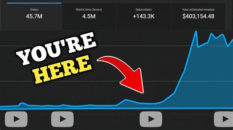 Go Viral With Just 1 Video Algorithm Hack Youtube