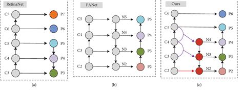 Figure 4 From A Small Object Detection Network Based On Multiple Feature Enhancement And Feature